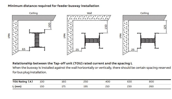 Conductor Busway WavePro-A